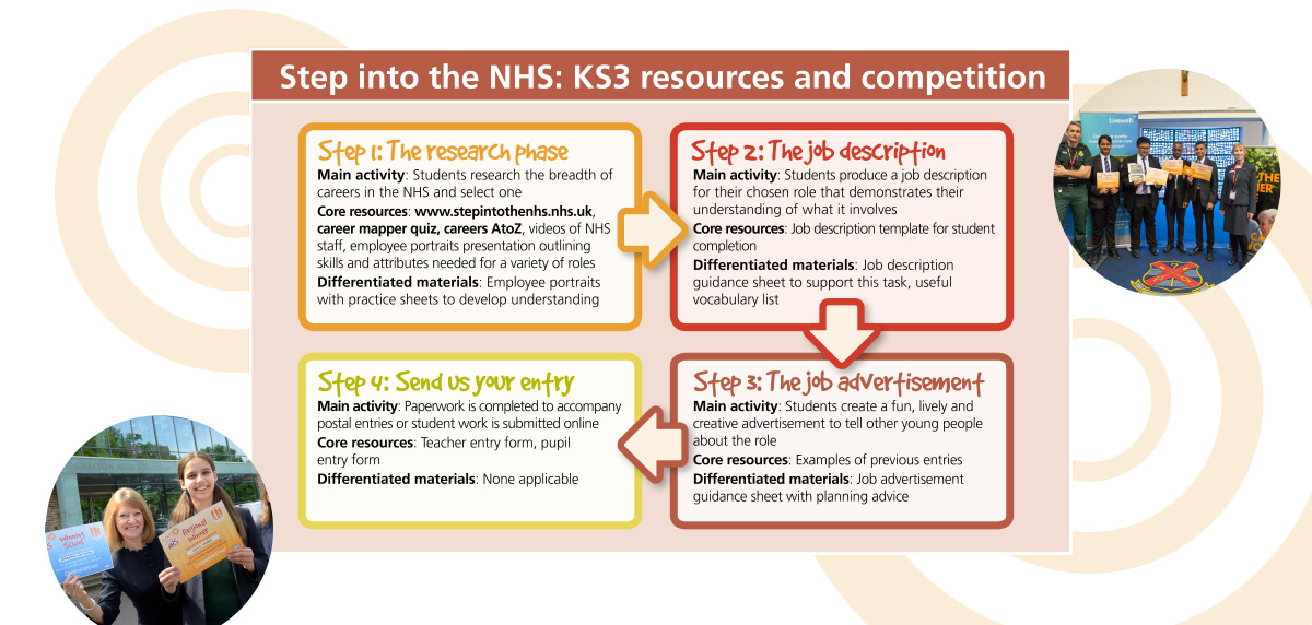 Search Tes Resources In 2020 Secondary School Teaching